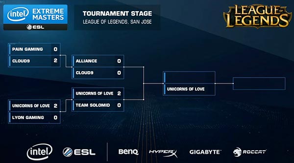 IEM San Jose LOL - The debut of Unicorns of Love - TGG