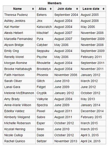 R.I.P Frag Dolls - A walk down the memory lane - TGG