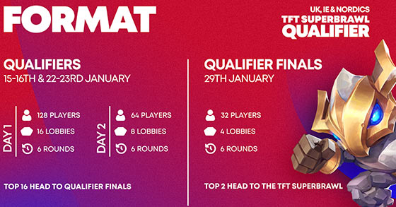 Riot Games has just announced the UK & Nordics qualifiers for TFT ...